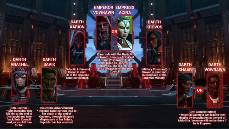 Current State of the Dark Council in SWTOR! (post-Onslaught)