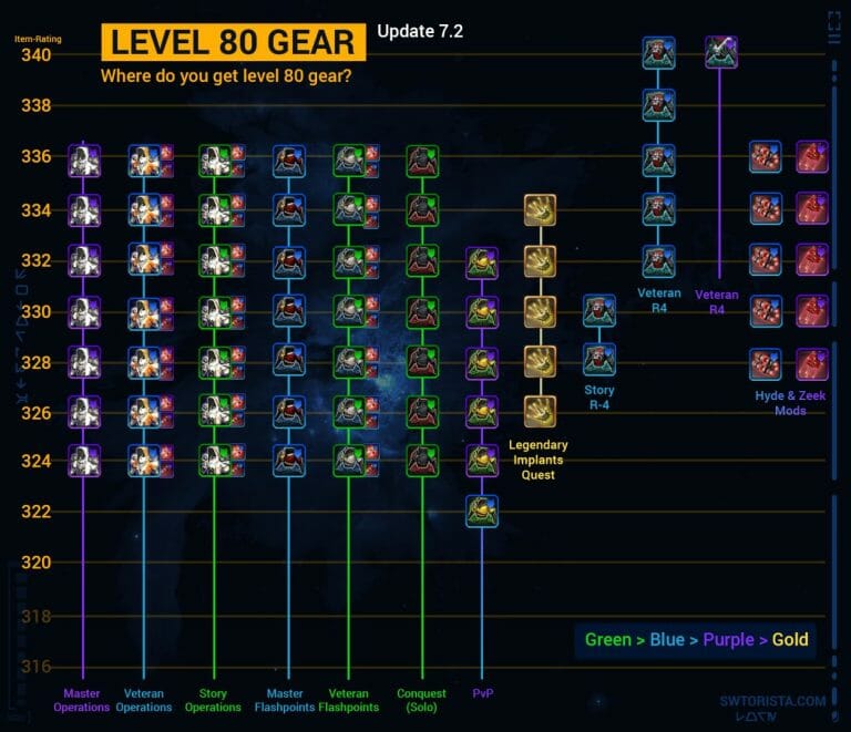 SWTOR Update 7.2 Showdown on Ruhnuk Guide